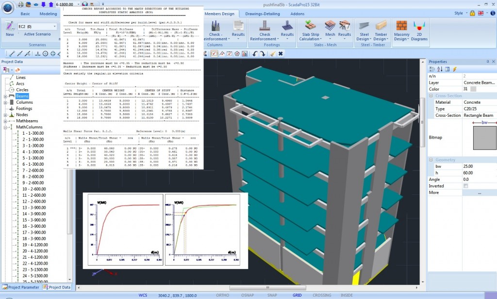 SCADA Pro Concrete - Brief Description